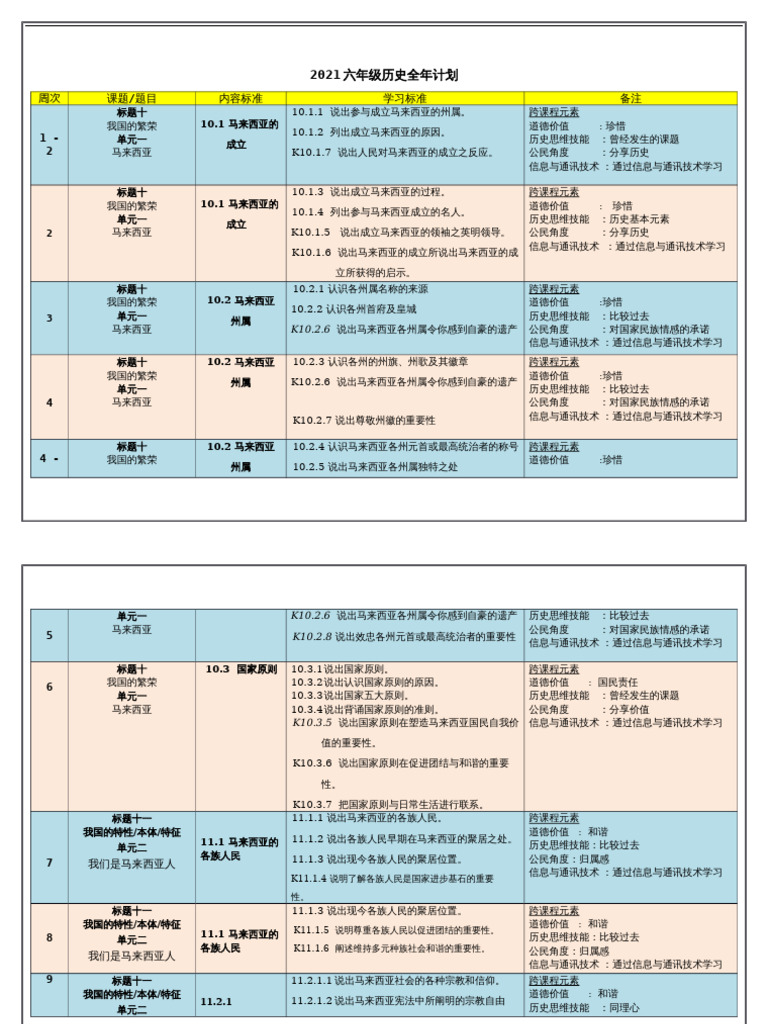 Sej T6 RPT (2021) | PDF