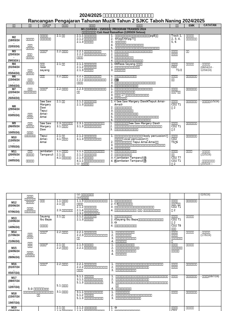 MZ T2 RPT (2024) | PDF