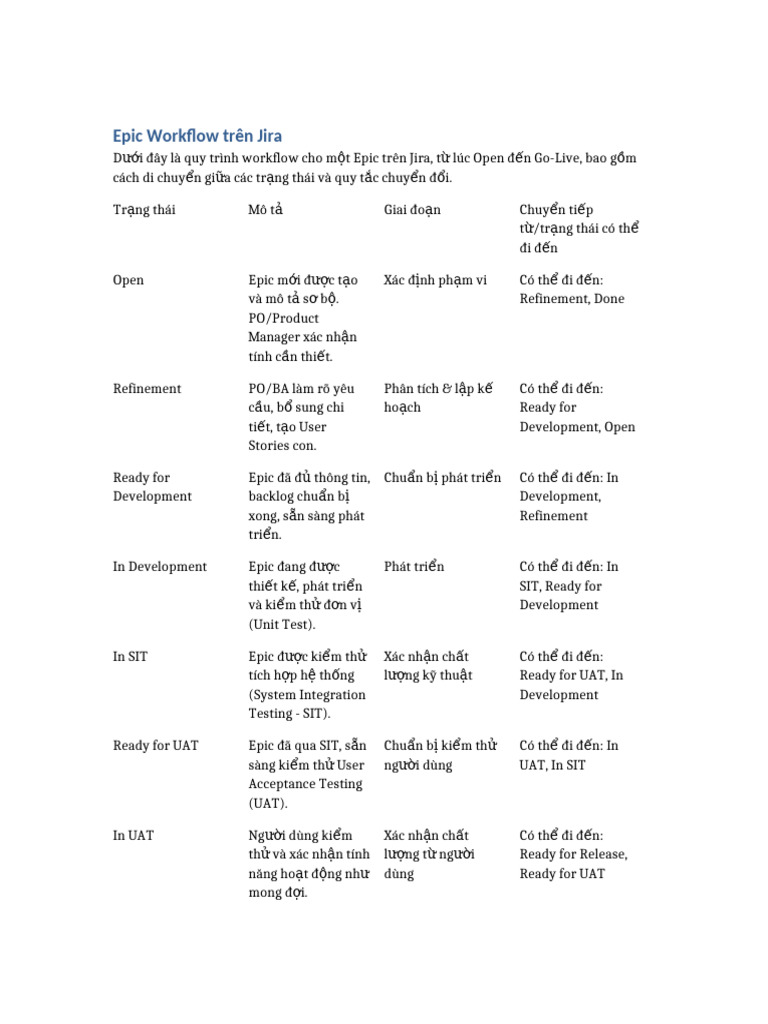 Epic Workflow Jira Updated | PDF