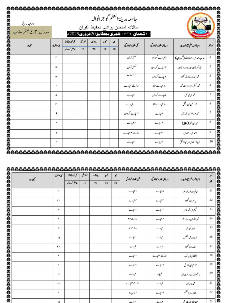 QARI MUBASSHIR SALANA 2025 | PDF