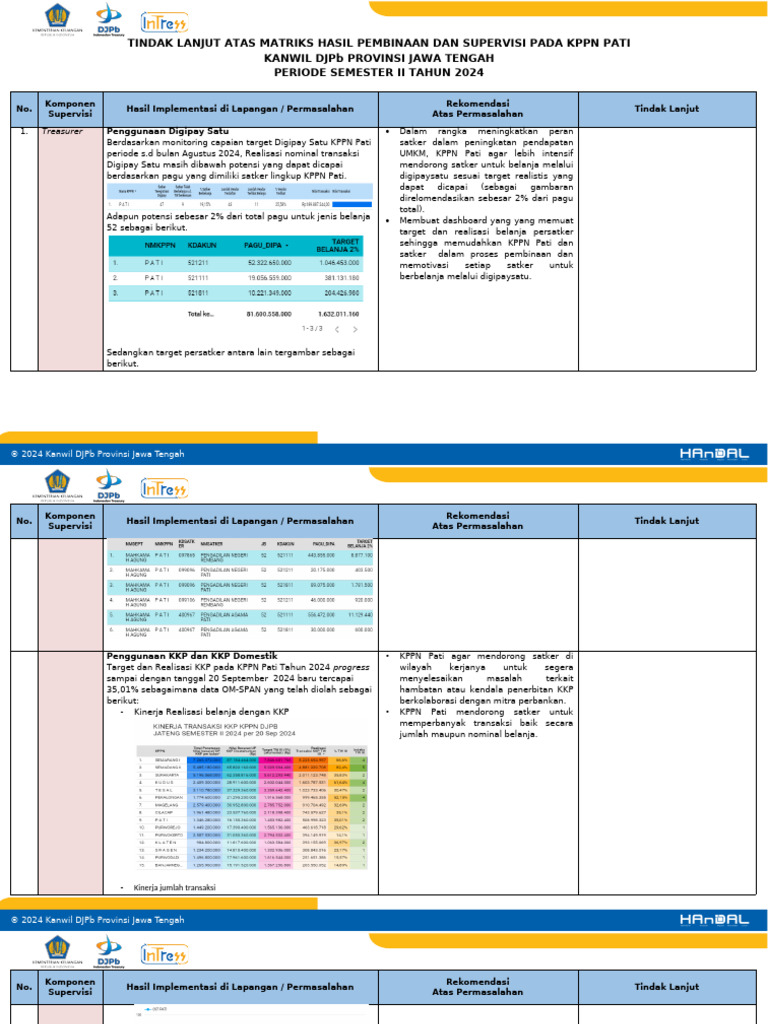 FORM Tindak Lanjut Matriks KPPN PATI Semester II Tahun 2024 | PDF