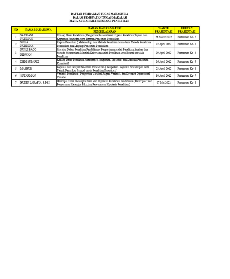 DAFTAR PEMBAGIAN TUGAS MAKALAH | PDF