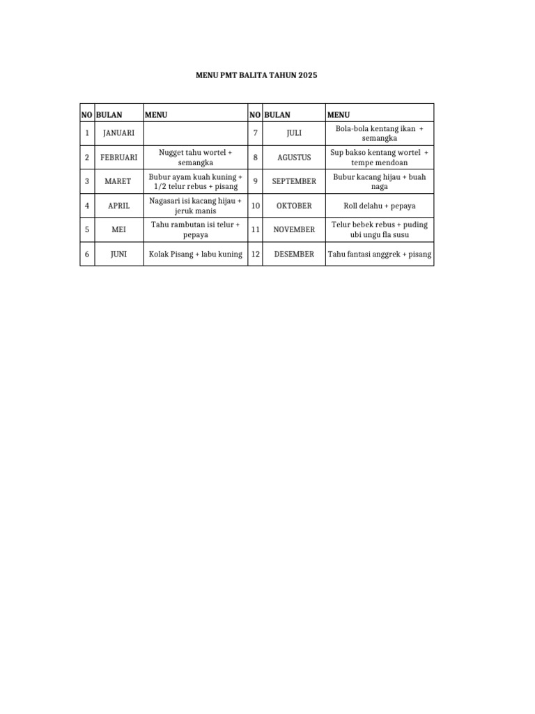 Menu PMT Posyandu Balita Remaja Bumil Lansia Tahun 2025 | PDF