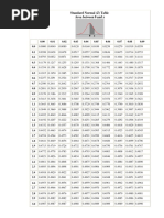Chi-Squared Distribution Table | PDF | Statistical Theory | Probability