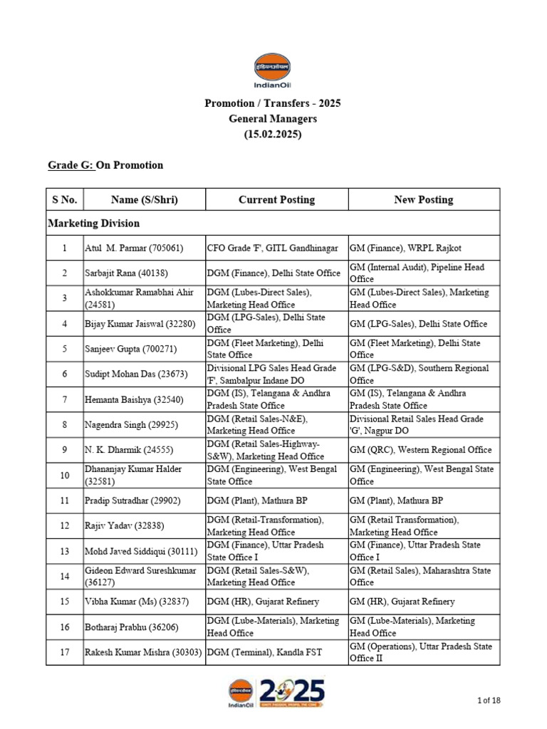 Promotions and Transfers Grade G 2025 | PDF