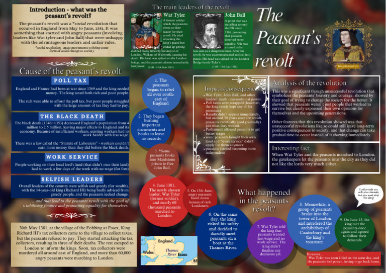 Peasants' Revolt of 1381: Causes & Leaders | PDF