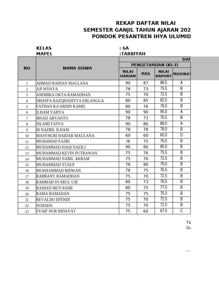 Daftar Nilai Ganjil 2024-2025 | PDF