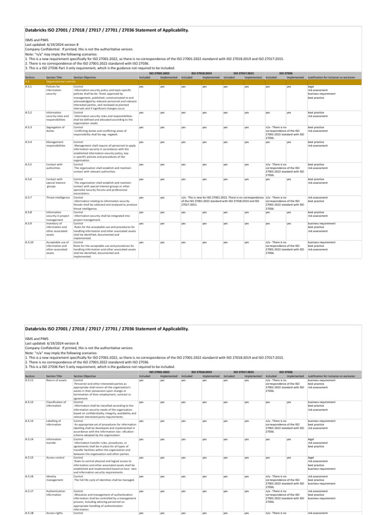 Azure - Databricks - ISO 27001, 27017, 27018, 27701, and 27036 ...