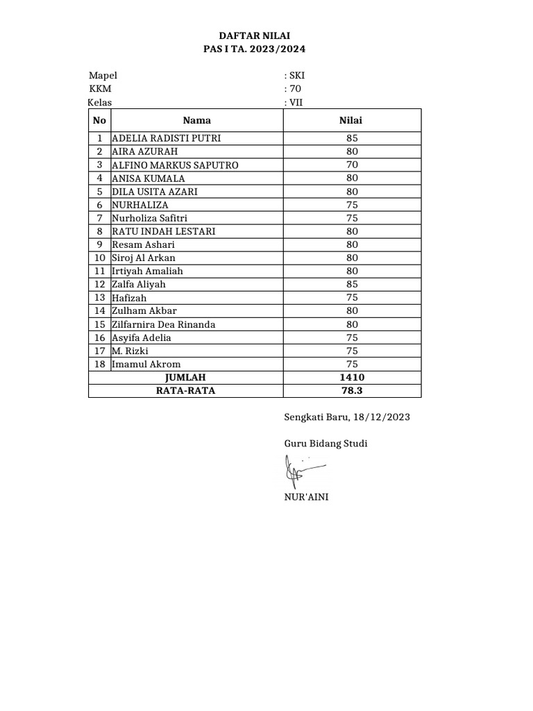 Blangko Nilai Ski T.A 2023-2024 | PDF