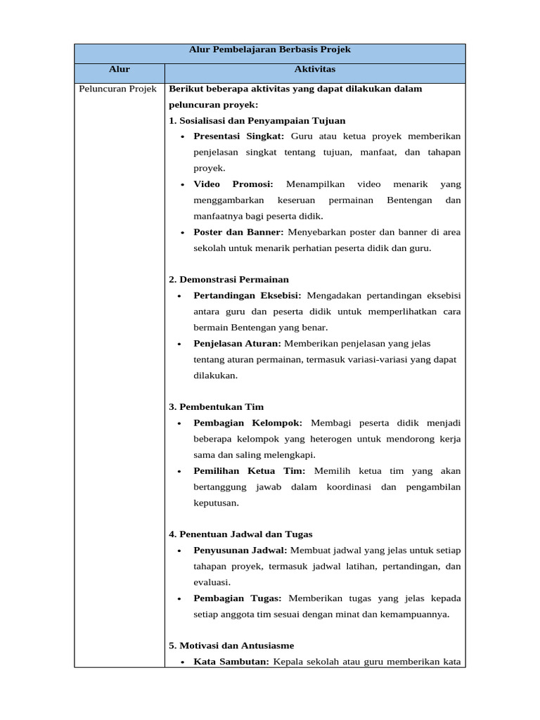 TUGAS 3.1.c.2. TABEL ALUR PEMBELAJARAN BERBASIS PROJEK - FAJAR TRI ...