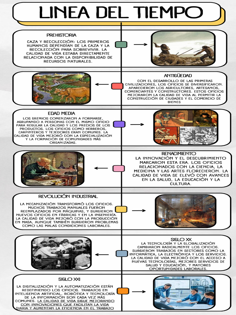 Infografia Línea Del Tiempo Historia Timeline Doodle Multicolor | PDF