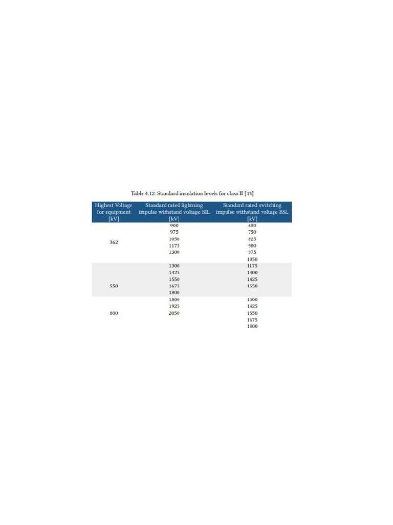Standard Insulation For Equipment | PDF