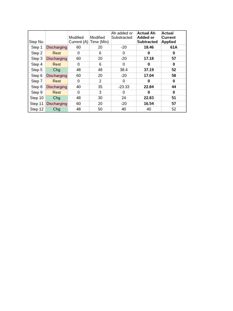 Life Cycle Test | PDF