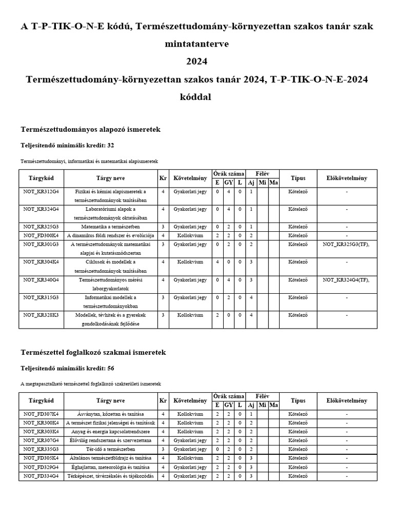 Mintatanterv Z Szak 10feleves | PDF