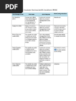 Remel RapID NH System Procedure..... Eff 5-29-20 | PDF