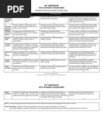 AP Seminar 2025 IWA Scoring Guide | PDF | Citation | Argument