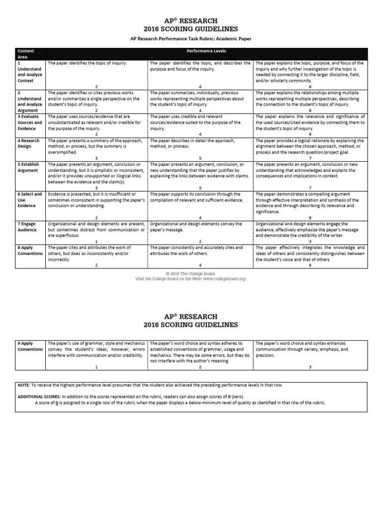 AP Research 2016 Scoring Guidelines | PDF | Postcolonialism | Race ...