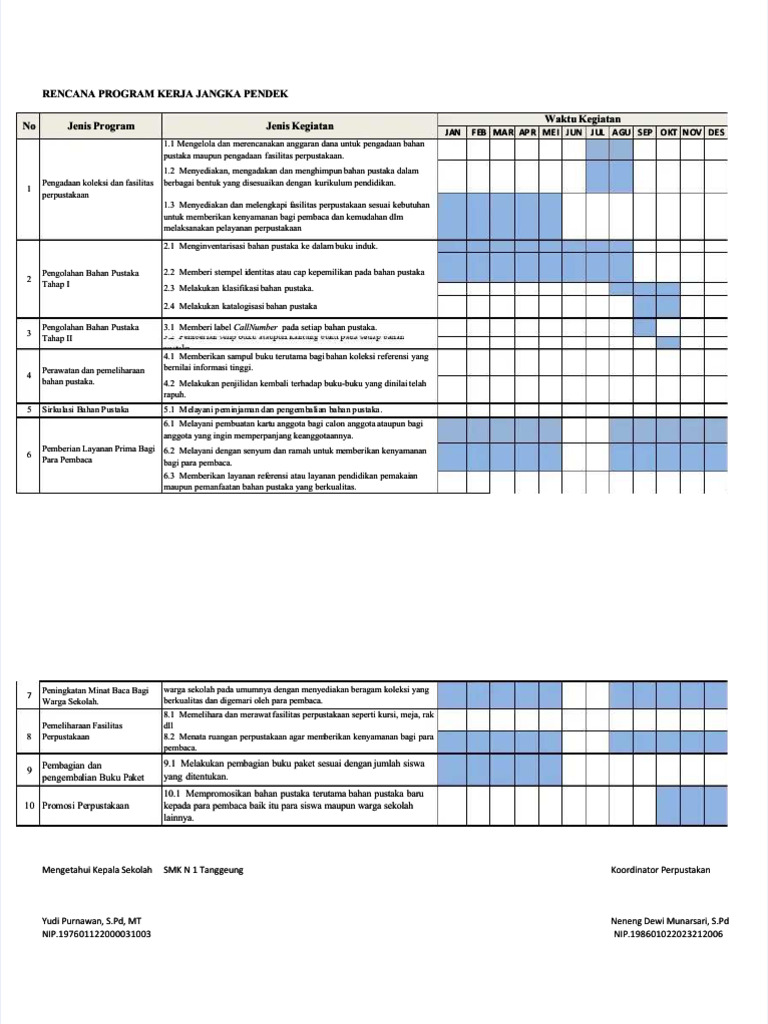 RENCANA PROGRAM KERJA JANGKA PENDEK | PDF