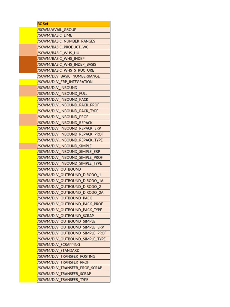BC Sets - SAP EWM | PDF | Warehouse | Computer Science