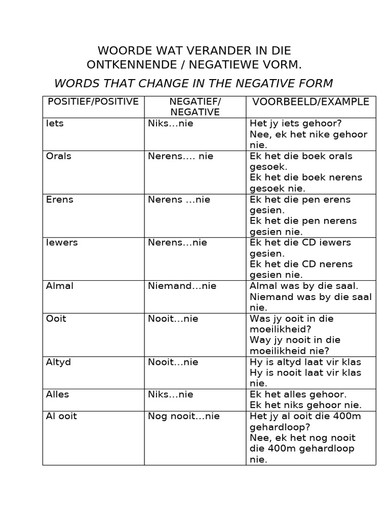Woorde Wat Verander in Die Ontkennende | PDF
