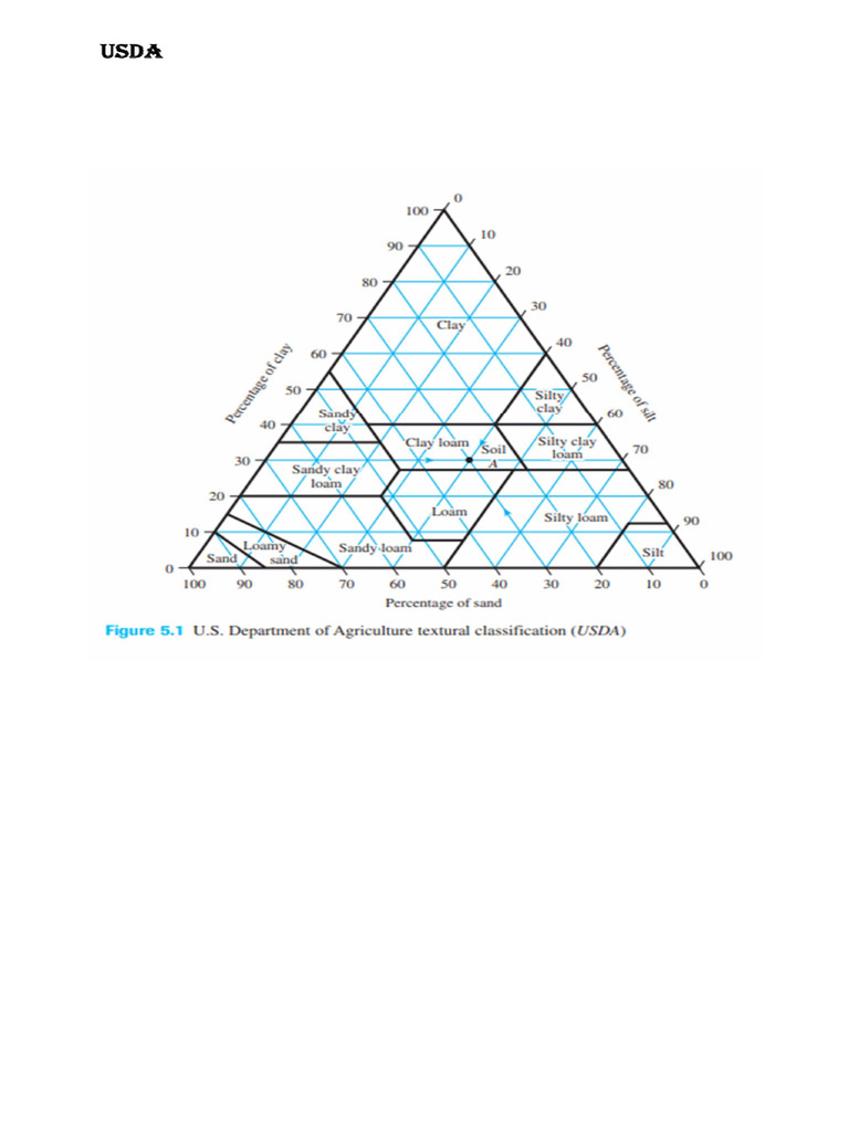 Soil Classification Charts | PDF