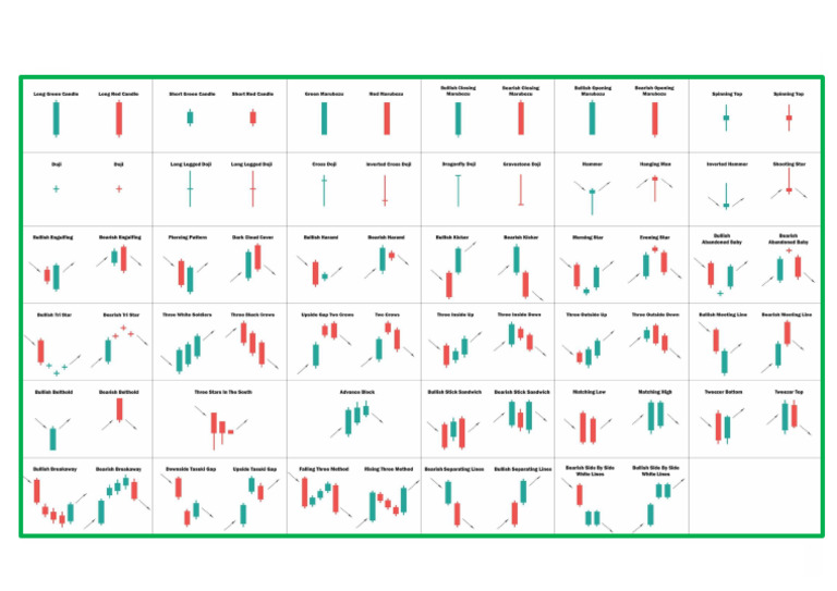 Candlestick Pattern Poster | PDF