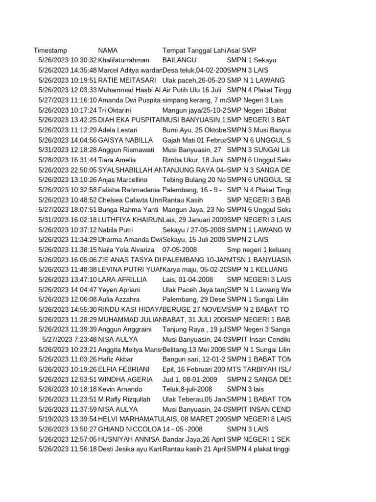 Pendaftaran Penghuni Asrama Smanda Sabang-Merauke (Jawaban) | PDF