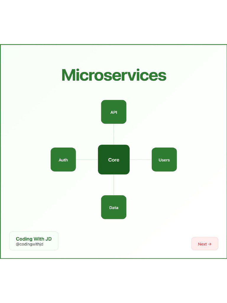 MicroService API | PDF