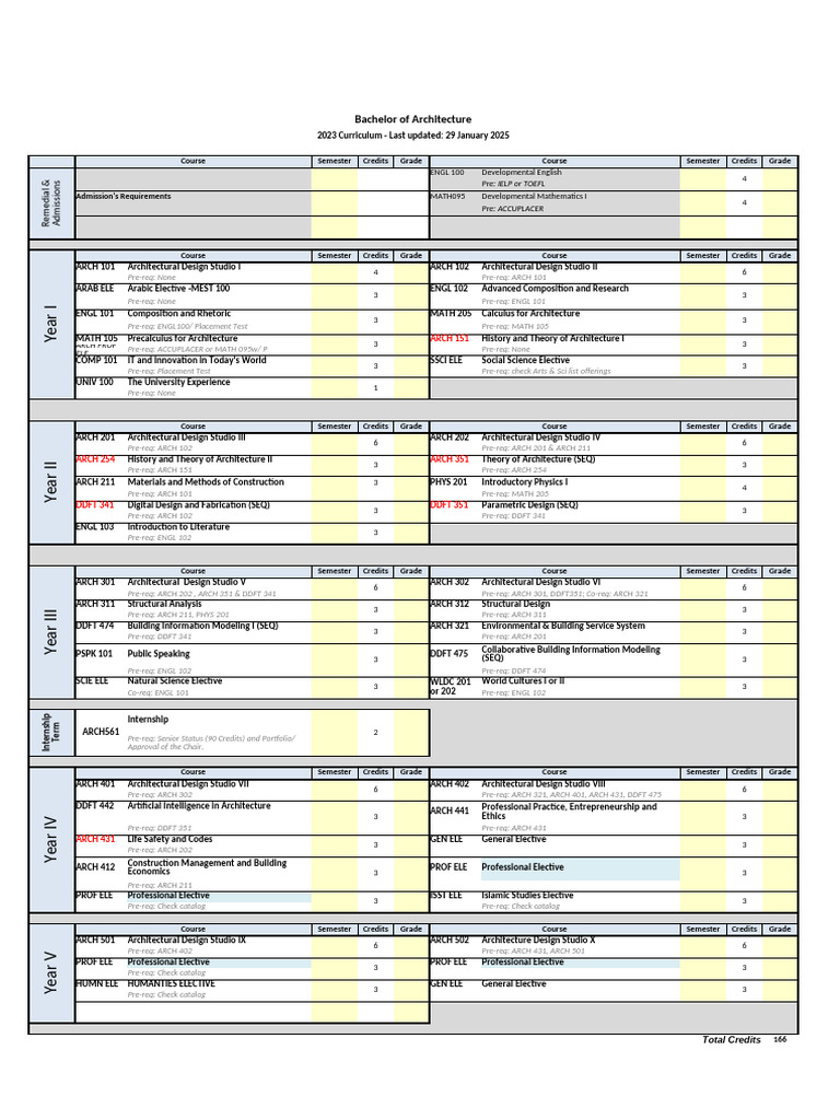 Master_Copy_-_ARCH_2023-2024 | PDF | Mathematics