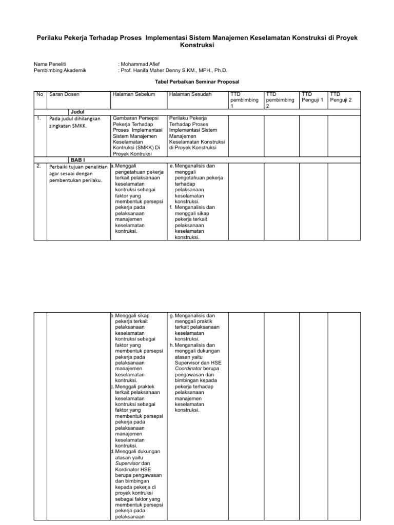 Tabel matrix afif | PDF