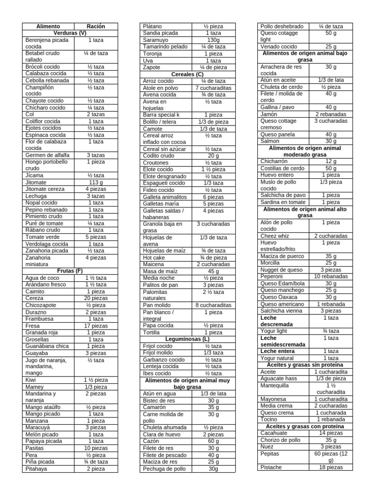 SMAE | PDF | Salchicha | filete
