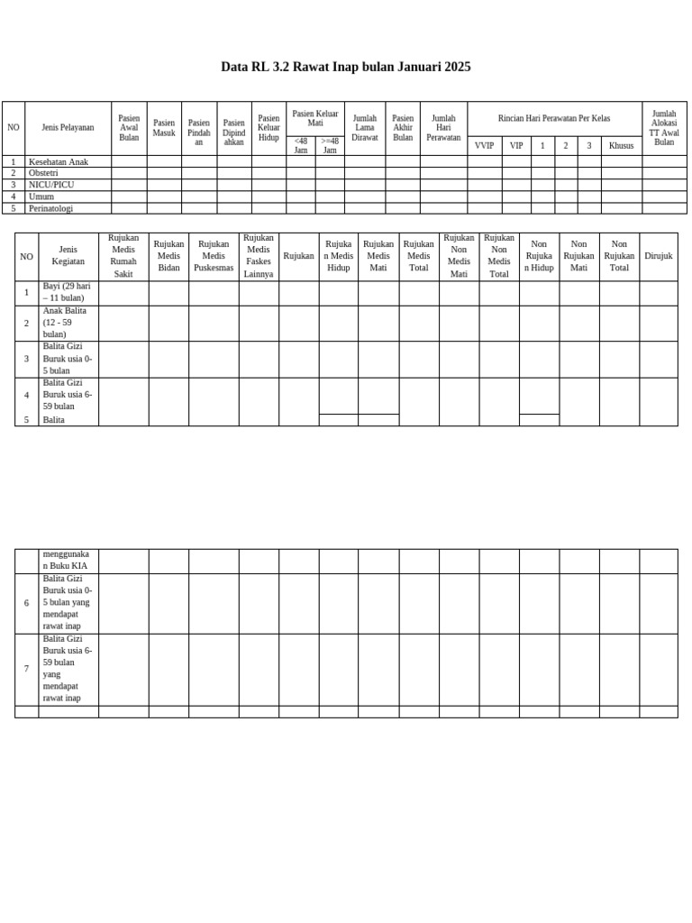 Data Rawat Inap Januari 2025 | PDF