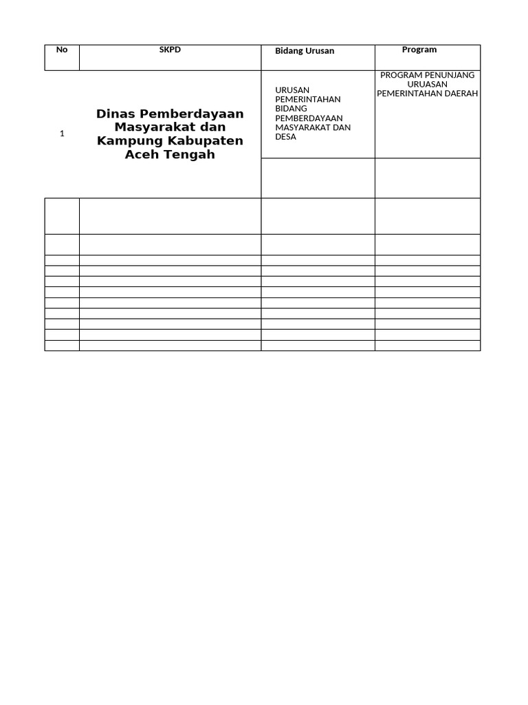 Template Kamus Usulan Sipd DPMK | PDF