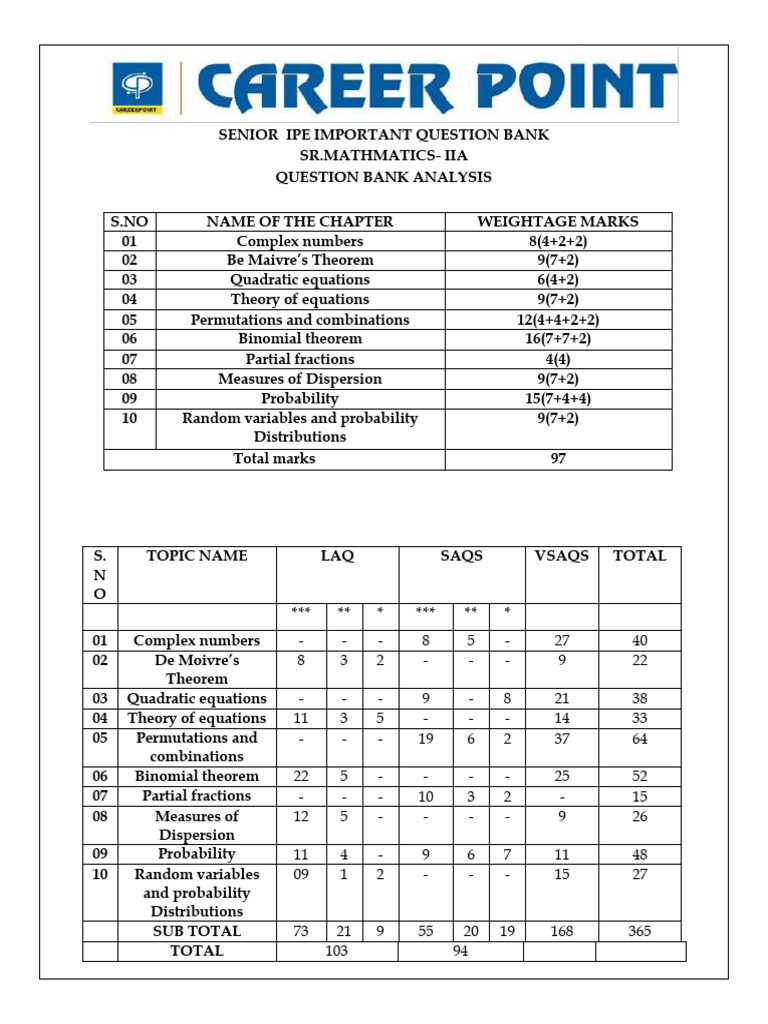 SR Ipe (PCM) Imp Questions | PDF | Quadratic Equation | Zero Of A Function