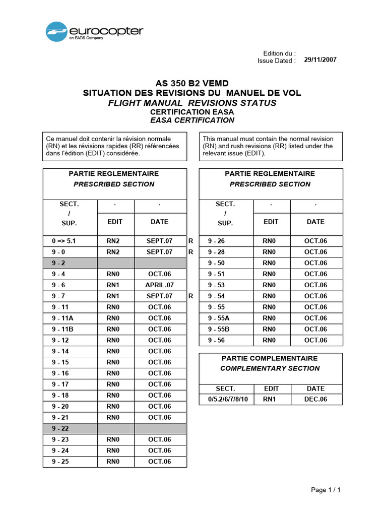 AS350B2 - VEMD - EASA - PMVA - RN2 - 9-0 - RN2 - 9-7 - RN1 - ANG - Master | PDF | Takeoff | Aviation