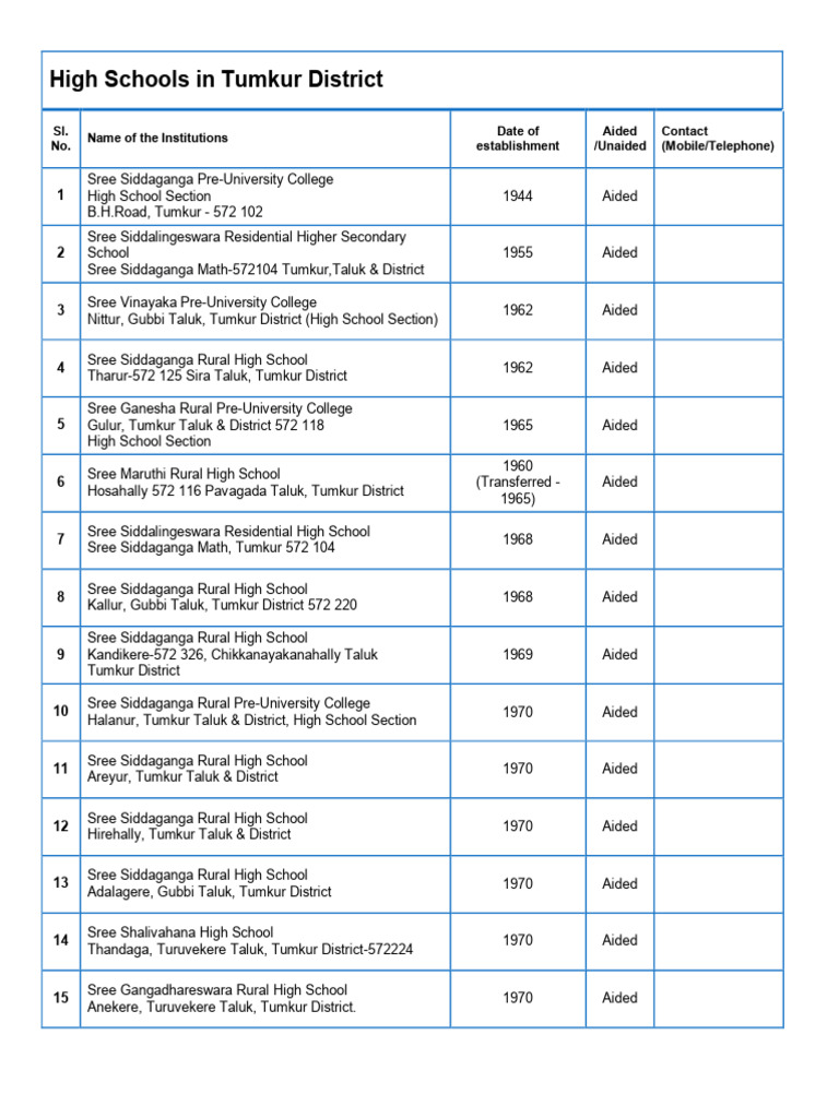 Tumkur District High Schools List | PDF | Hindu Deities | Hindu Gods