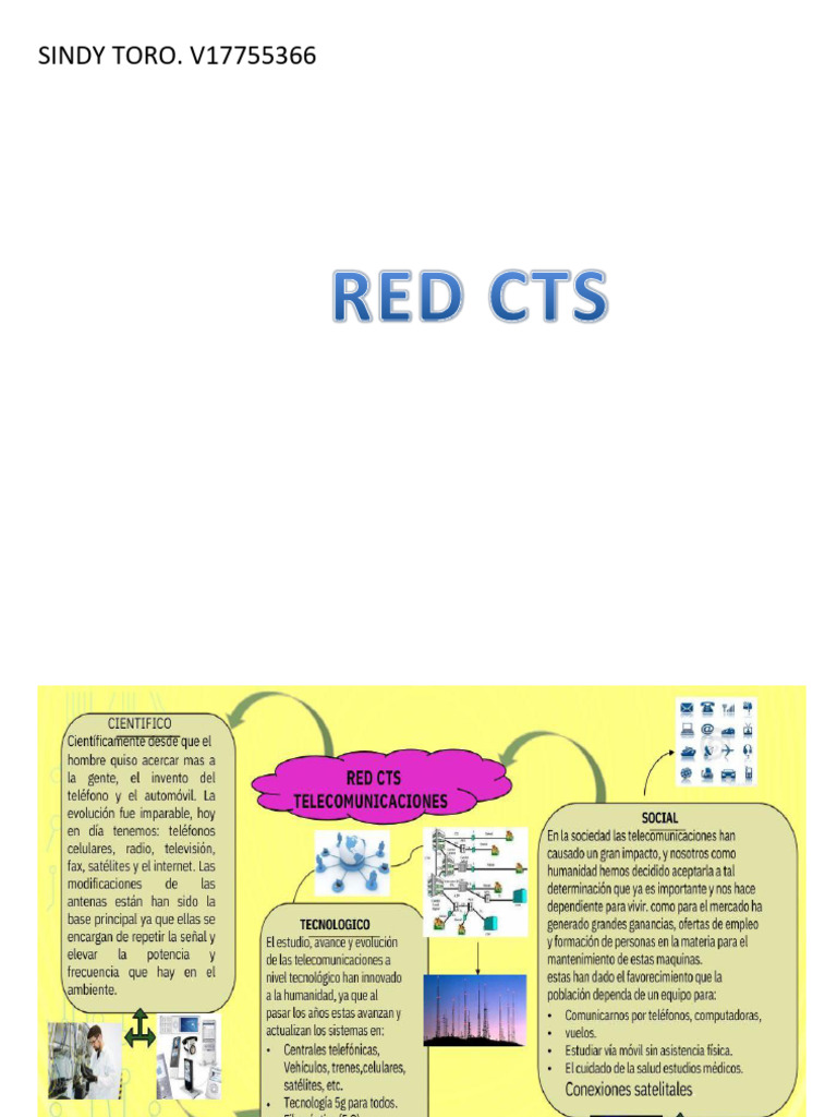 Red CTS | PDF