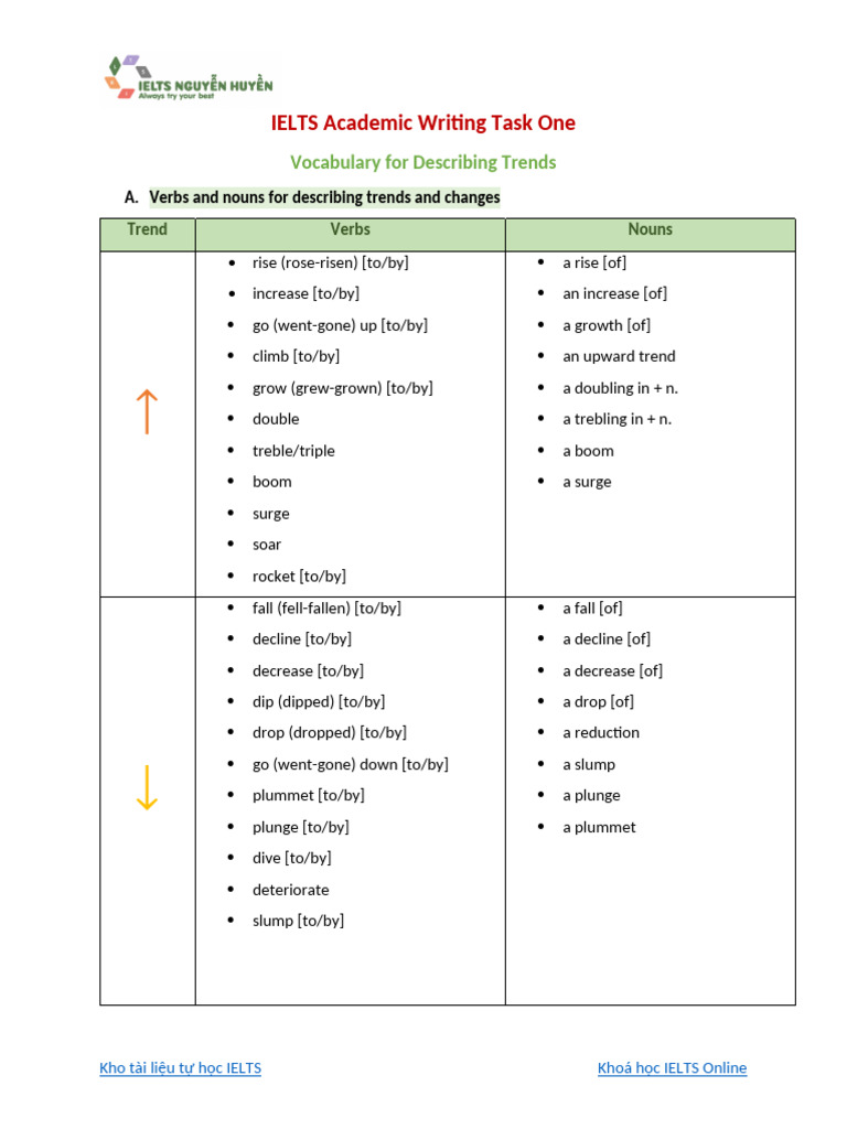 IELTS Writing Task 1 Vocabulary For Describing Trends-Đã Nén | PDF | Language Mechanics ...