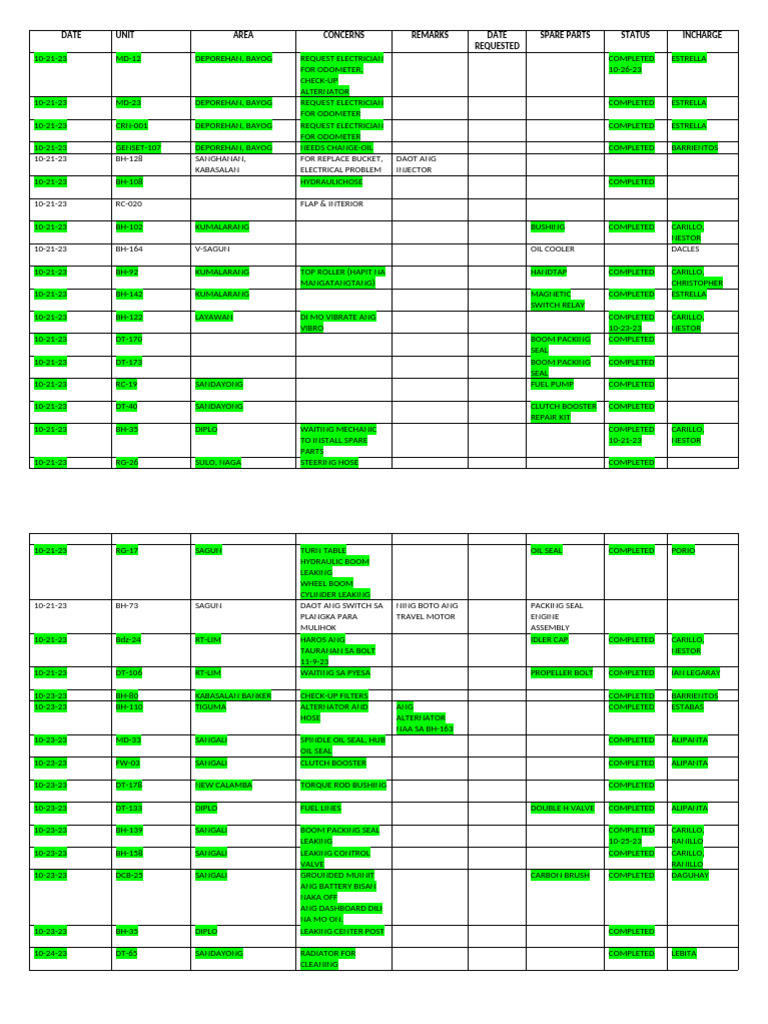 Equipment Status Report | PDF | Engines | Clutch
