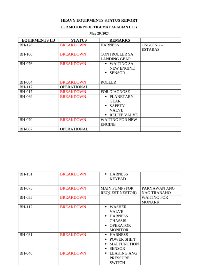 MOTORPOOL HEAVY EQUIPMENT STATUS | PDF