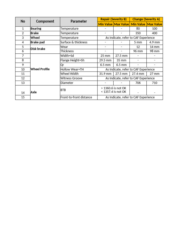 Threshold Wayside | PDF