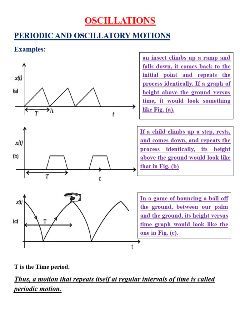 OSCILLATIONS | PDF | Oscillation | Phase (Waves)