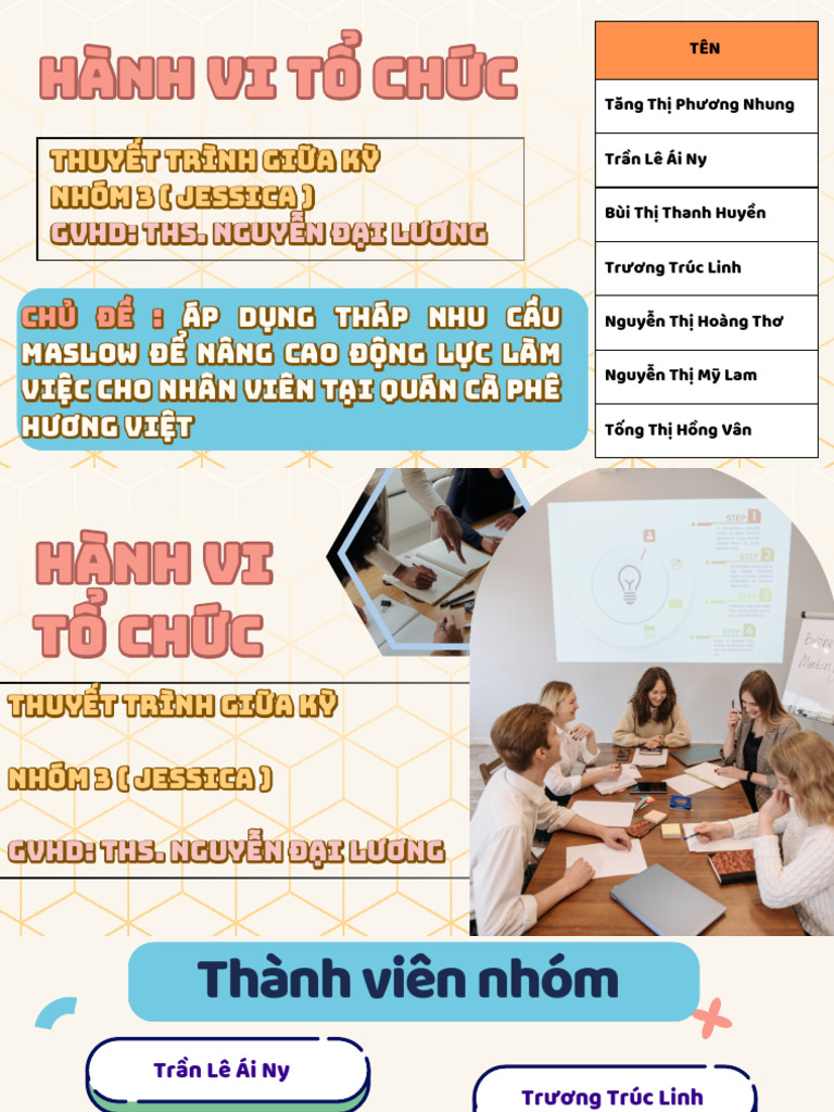 Hành Vi T CH C | PDF