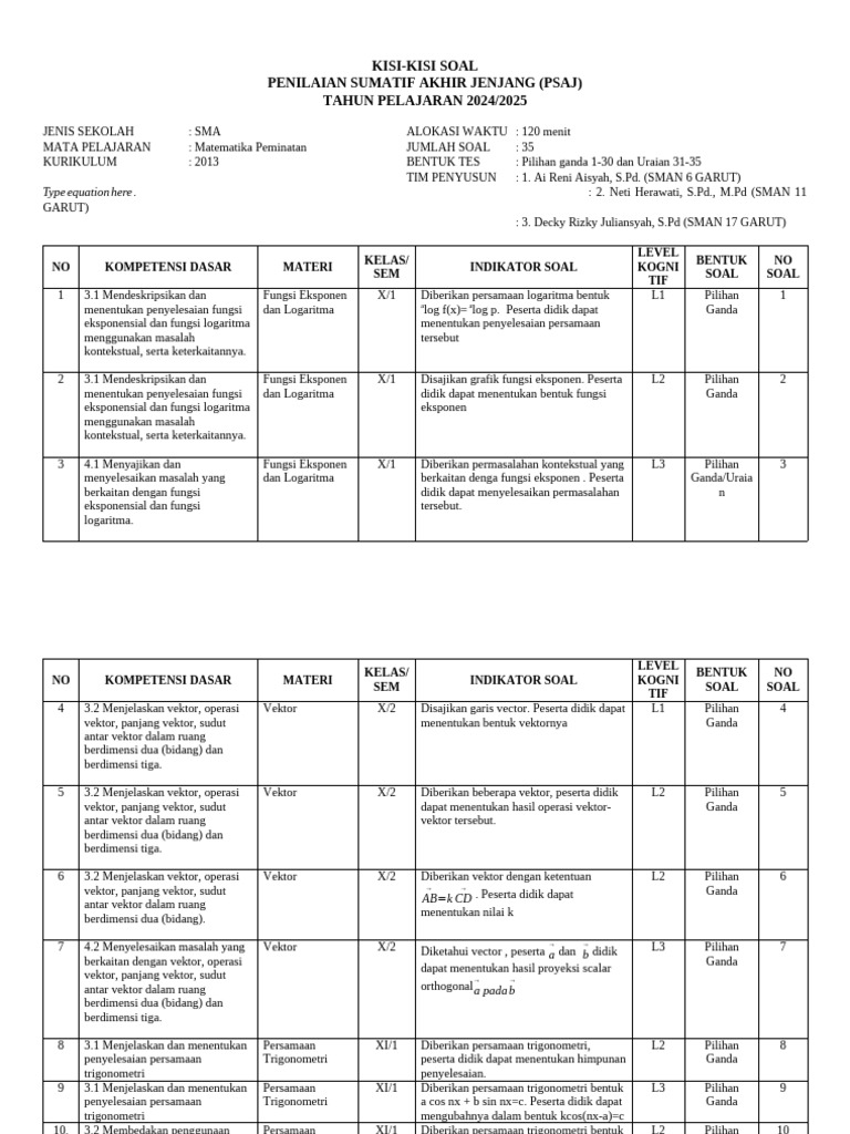 2024-2025 Kisi-Kisi Psaj Matematika Peminatan | PDF
