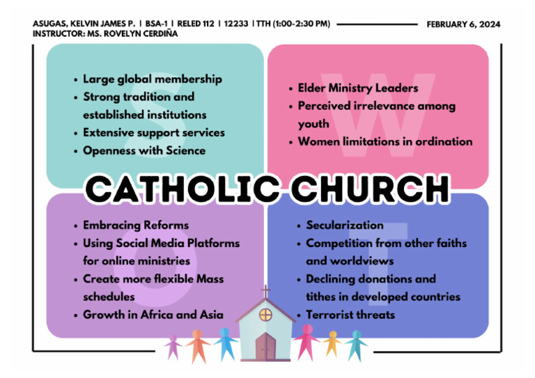 Catholic Church | PDF