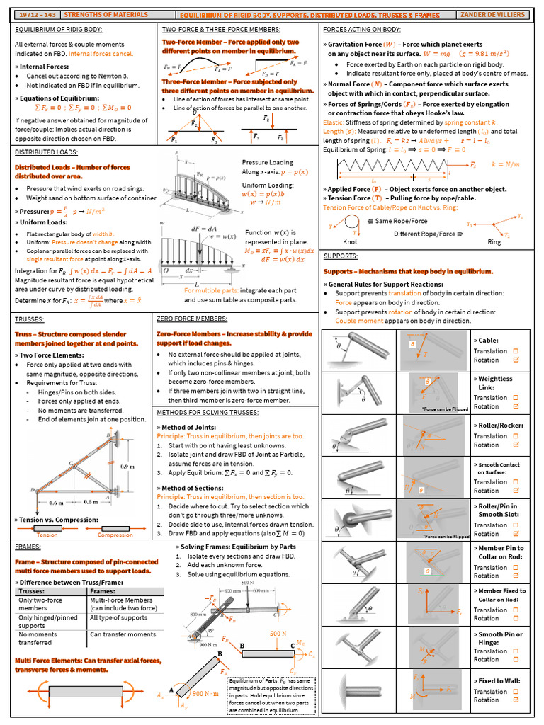 Bending Moment and Shear Force Analysis | PDF | Bending | Beam (Structure)