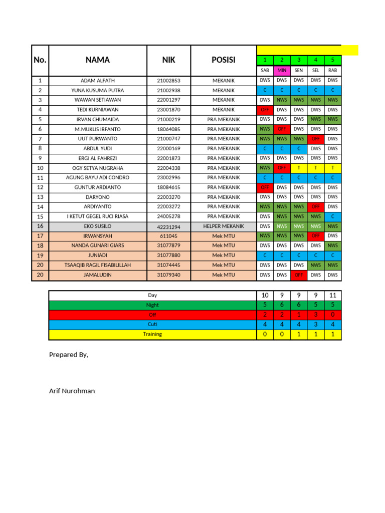 Shift Schedule for Mechanics | PDF