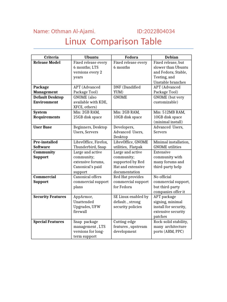 Linux_Distributions_Comparison | PDF | Desktop Environment | Unix