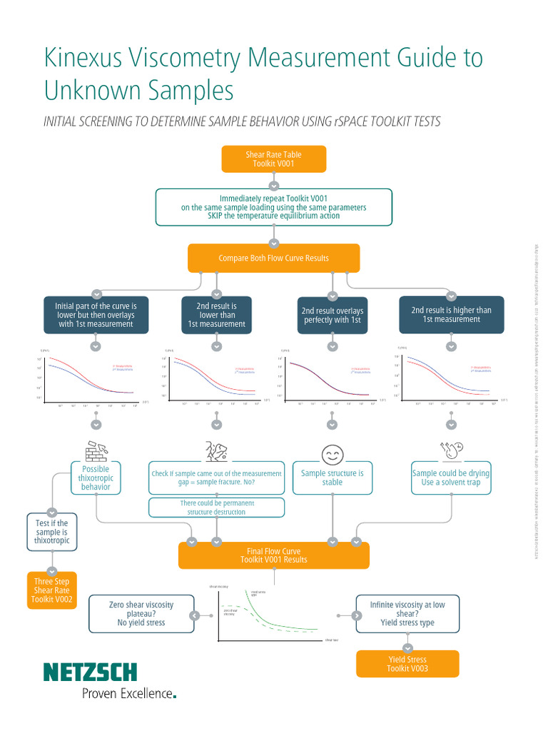 Viscometry Guide for Lab Technicians | PDF | Viscosity | Materials