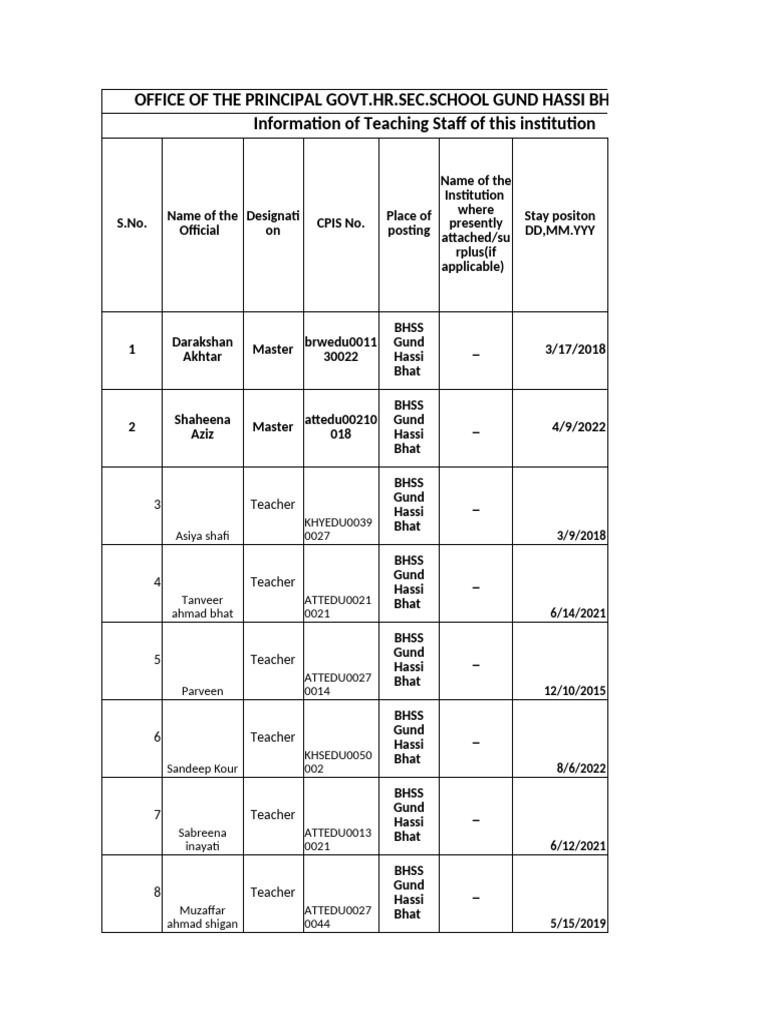 Teaching Staff Details - BHSS Gund | PDF
